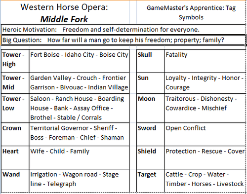 A Newbie Begins to Learn his FATE (Core RPG System) | BoardGameGeek