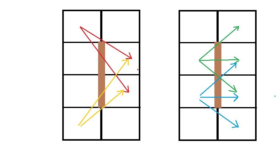 dimension door opportunity attack