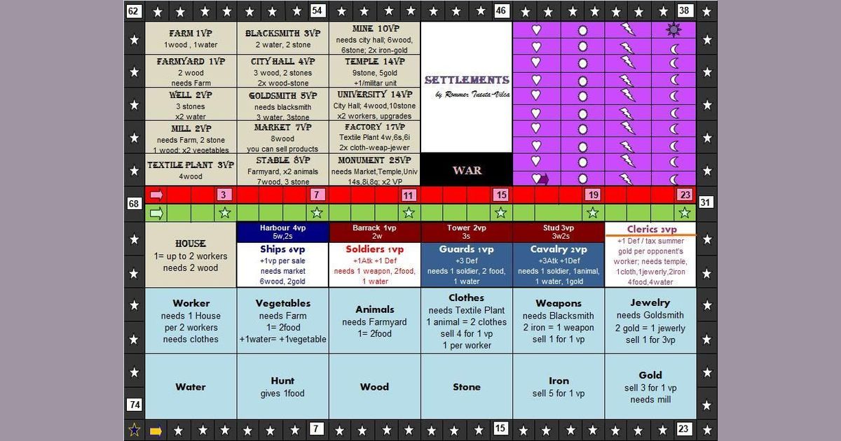 Settlements | Board Game | BoardGameGeek