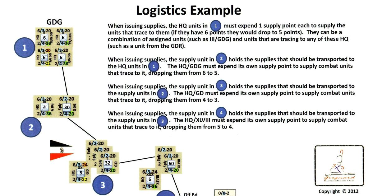 Death Ride Kursk: Advanced CSS Logistics | Board Game | BoardGameGeek