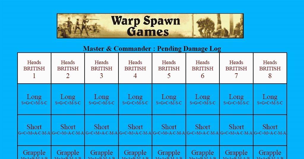 Master & Commander | Board Game | BoardGameGeek