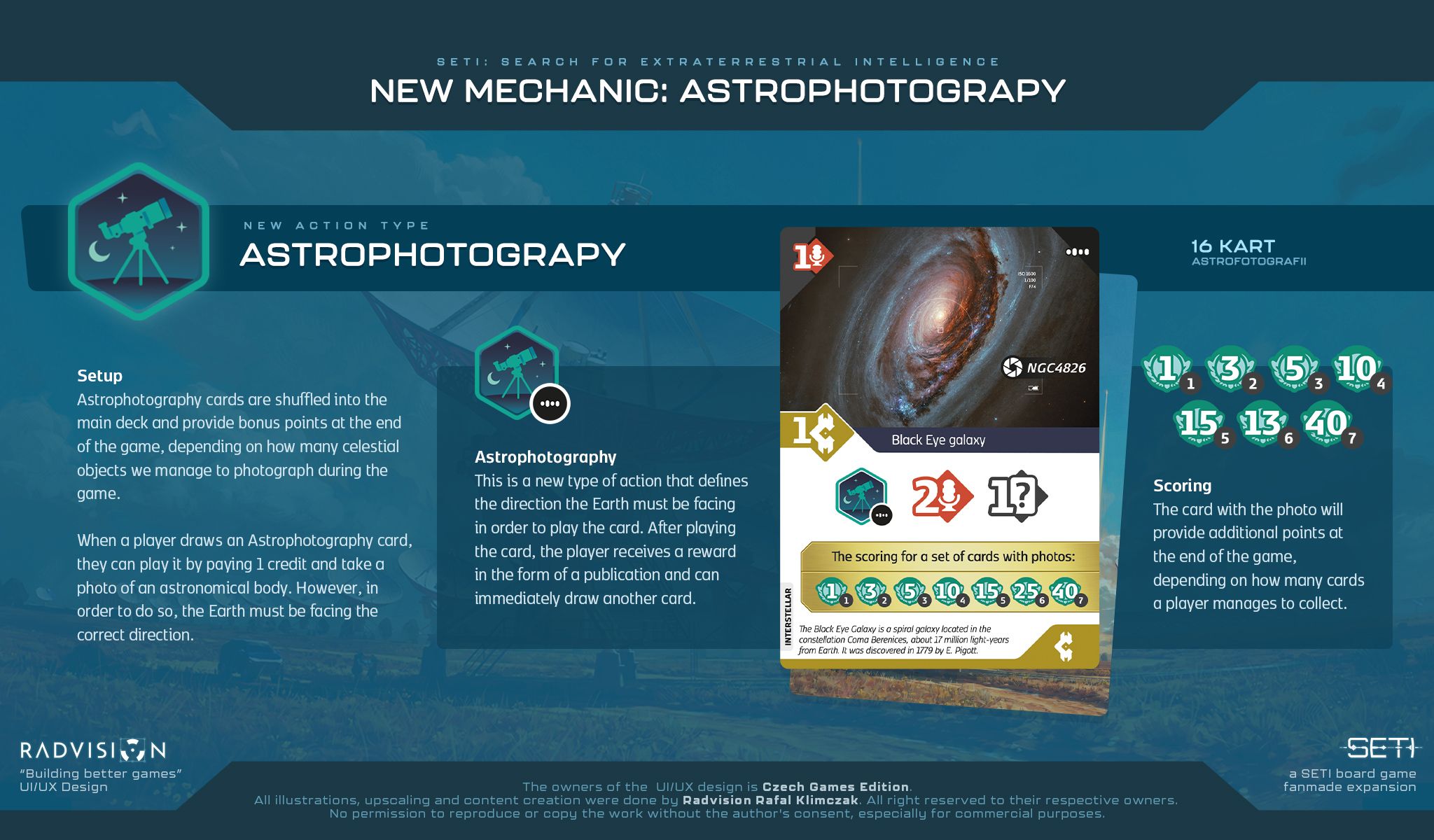 "Expanse" a fanmade expansion for SETI | SETI: Search for ...