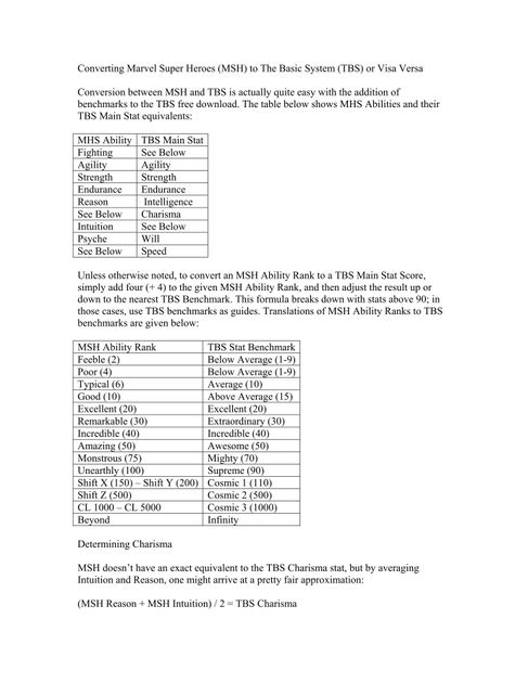 TBS Conversion: Converting Marvel Super Heroes to The Basic System or Visa Versa | RPG Item ...