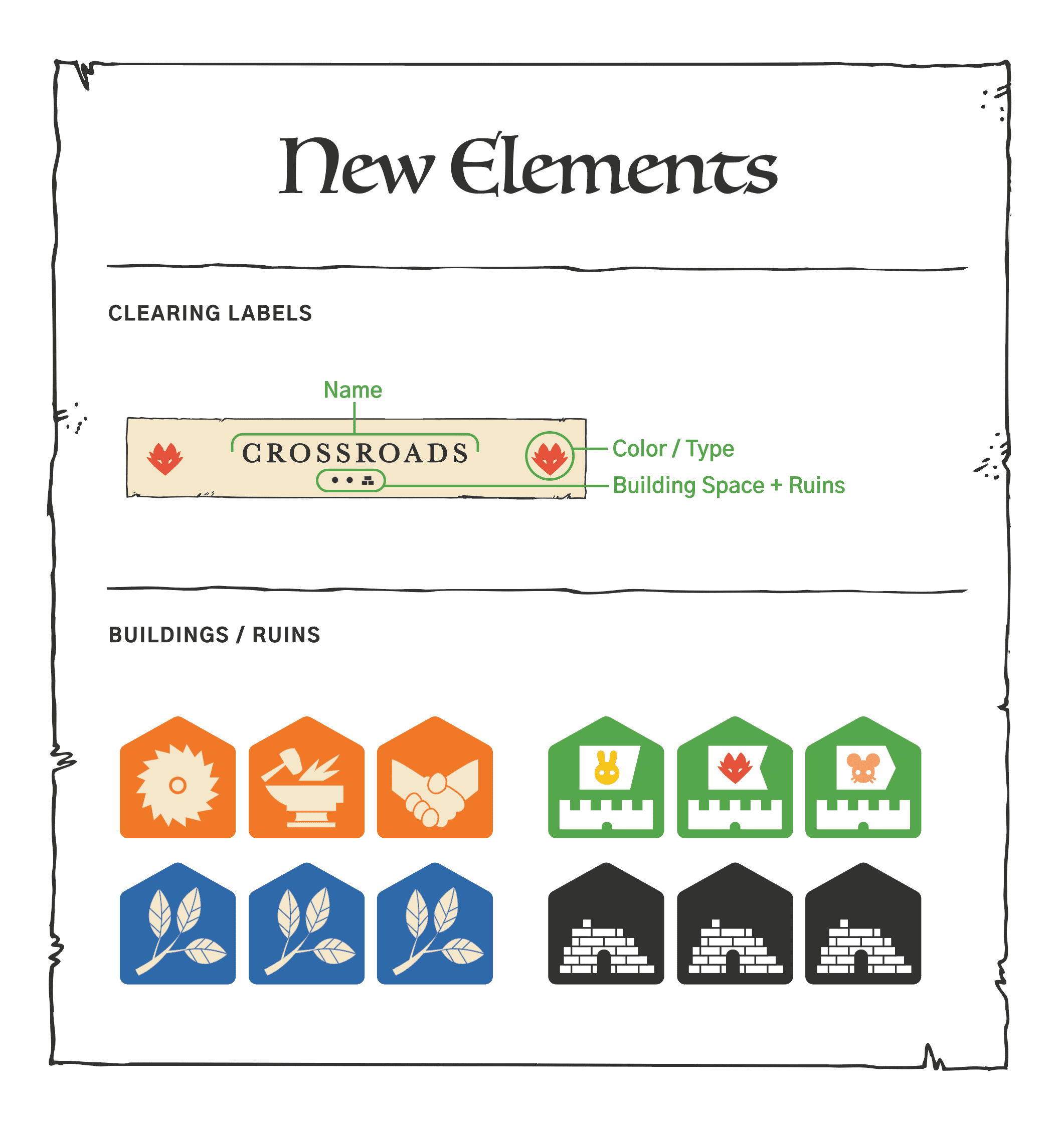 Custom Forest Map with Named Clearings (and a couple other small ...