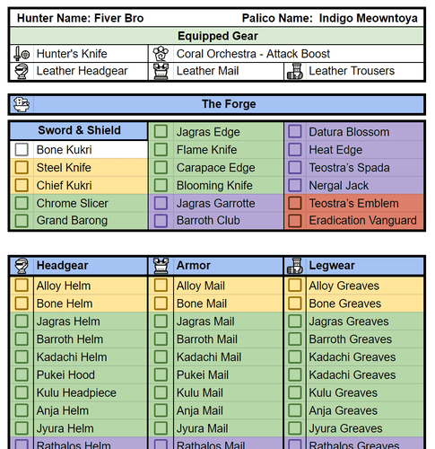Google Spreadsheet Campaign Log | Monster Hunter World: The Board Game