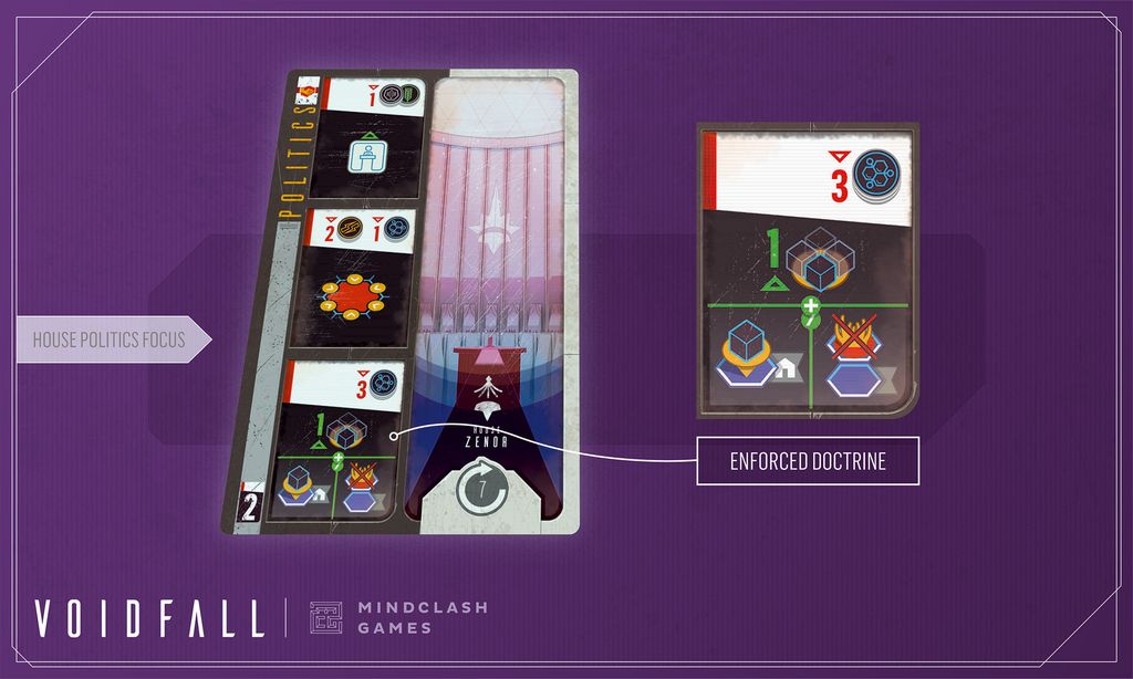 Voidfall Design Spotlight #8: Asymmetry - Houses And Player Boards ...