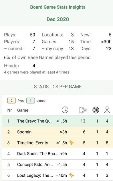 Most played games of December 2020 | Andrej and Tina's gaming blog ...