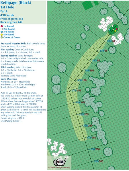 ASG Golf | Board Game | BoardGameGeek
