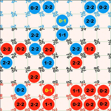 0·1 (Zero Point One) | Board Game | BoardGameGeek