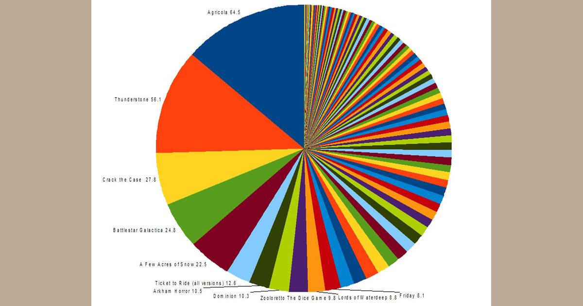 Every play logged in 2012 organized by hours played for each game: Full ...