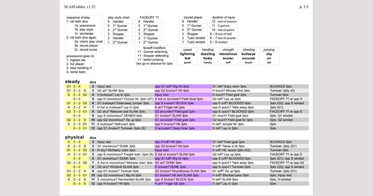 SLAM | Board Game | BoardGameGeek