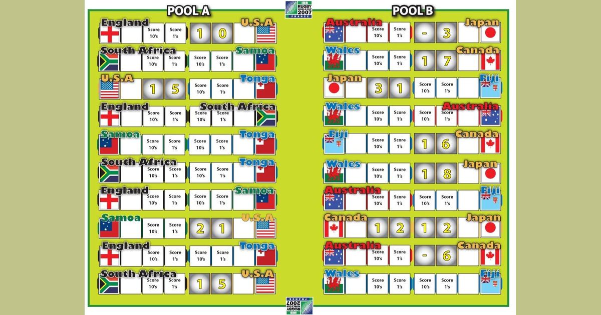 The Rugby World Cup Game | Board Game | BoardGameGeek
