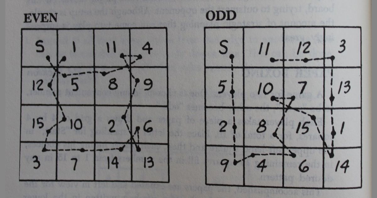 Paper Boxing | Board Game | BoardGameGeek