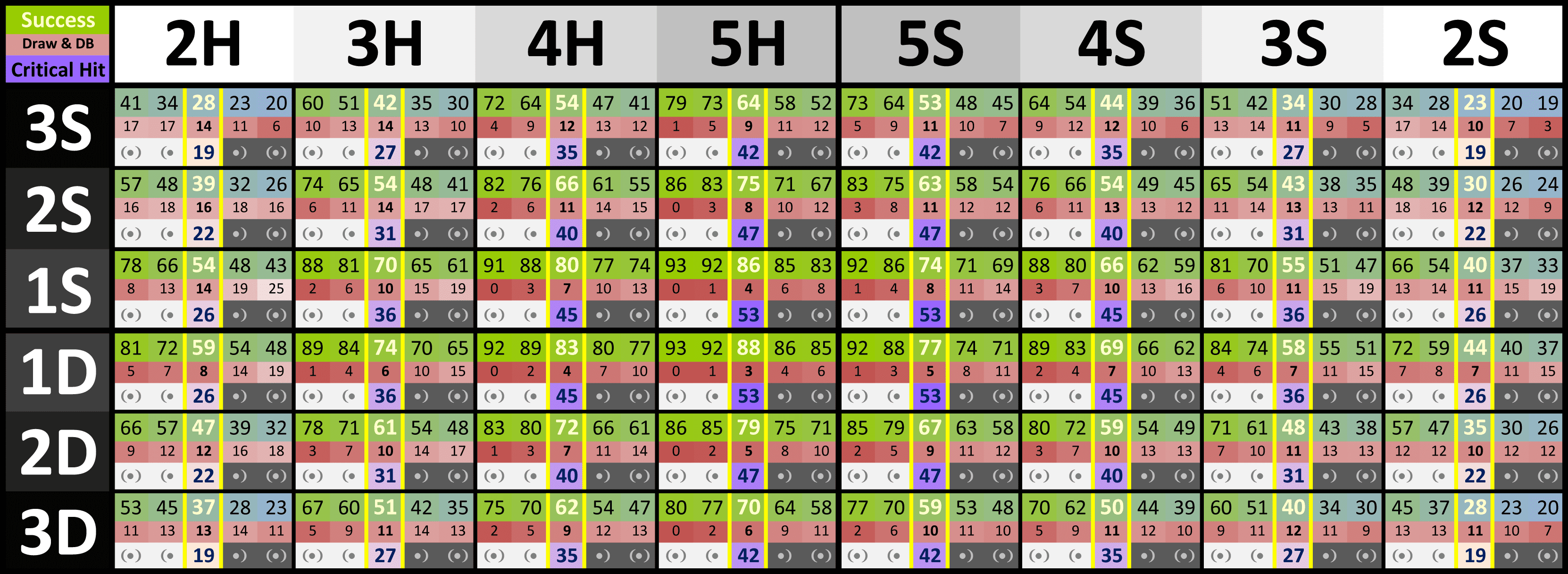Is Critical Hits affected by supports? : r/WarhammerUnderworlds