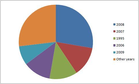 The most popular artists. Michael Menzel | All for your games ...