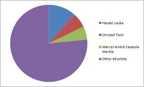 The most popular artists. Michael Menzel | All for your games ...