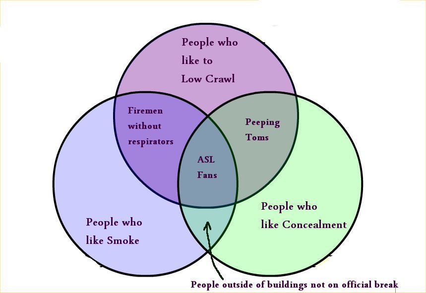 Board Game Venn Diagrams | BoardGameGeek