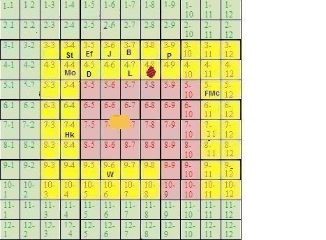 RPGGeek 2023 NPI - Table 4 - IC | DCC #067: Sailors on the Starless Sea