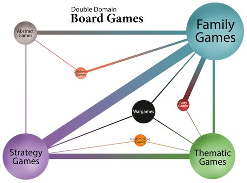 Double Domain Board Games