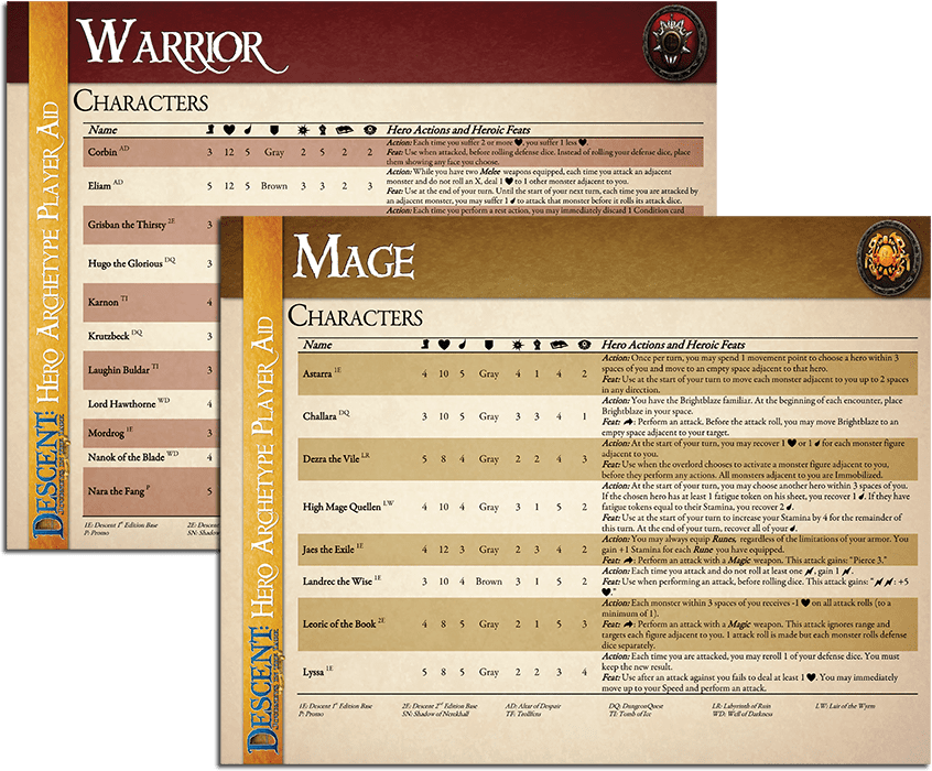 Descent 2nd Ed Hero Character and Class Tables | Descent: Journeys in ...