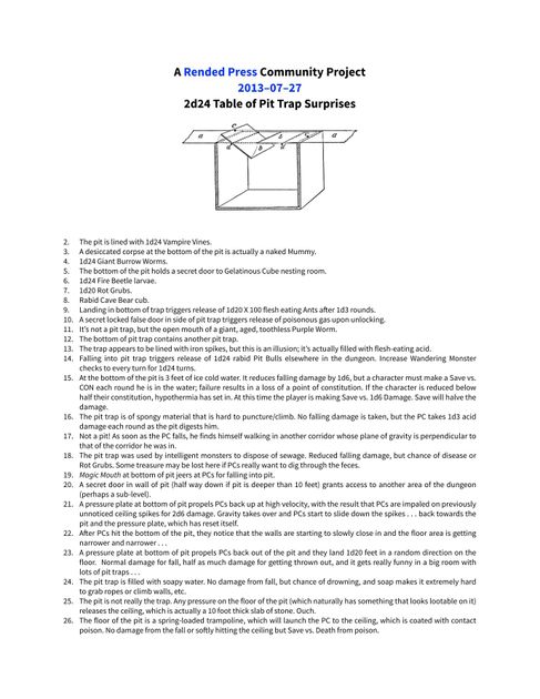 2d24 Table of Pit Trap Surprises | RPG Item | RPGGeek