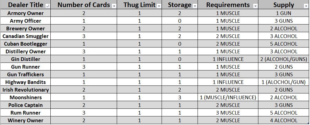 Total Dealer Cards? | Scarface 1920