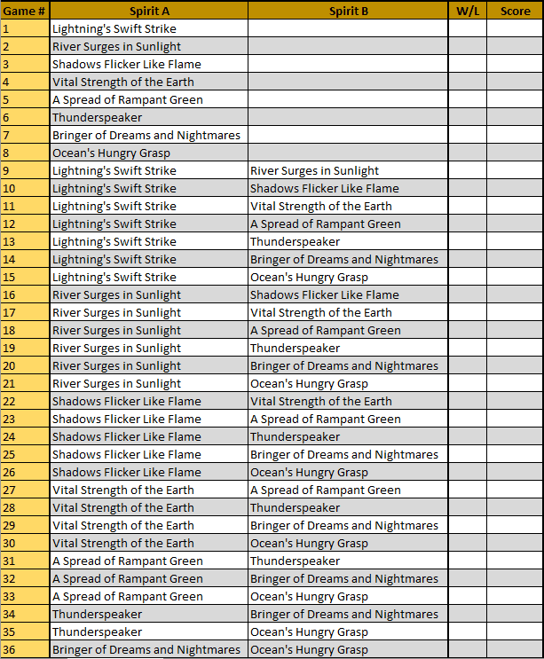 Does there exist a printable game tracker/checklist? To track wins of ...