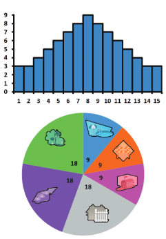 Card distribution | Welcome To...