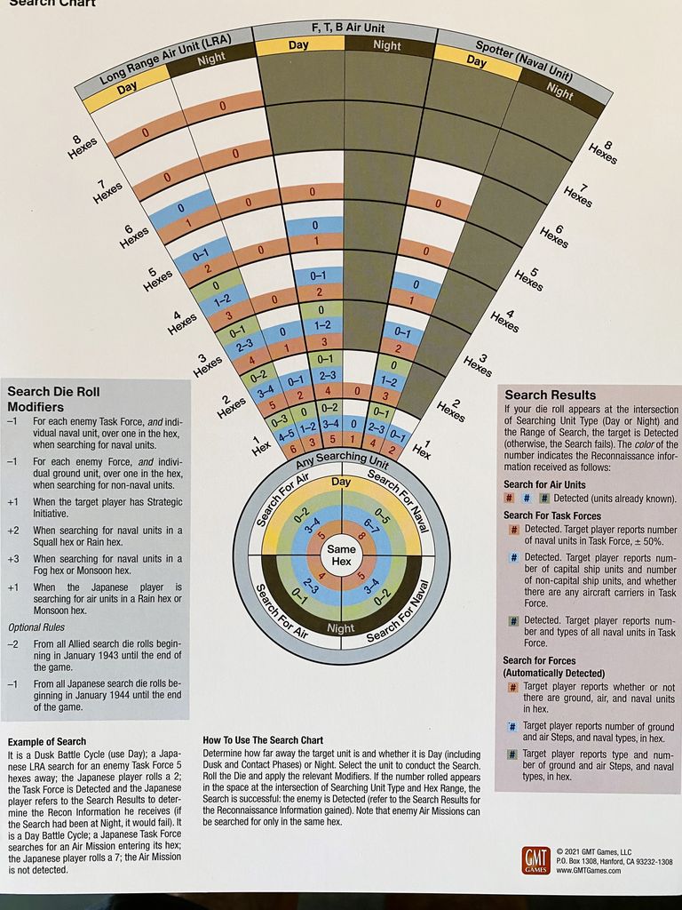 Gaming World War Two in real time: An act of Madness or a stroke of ...