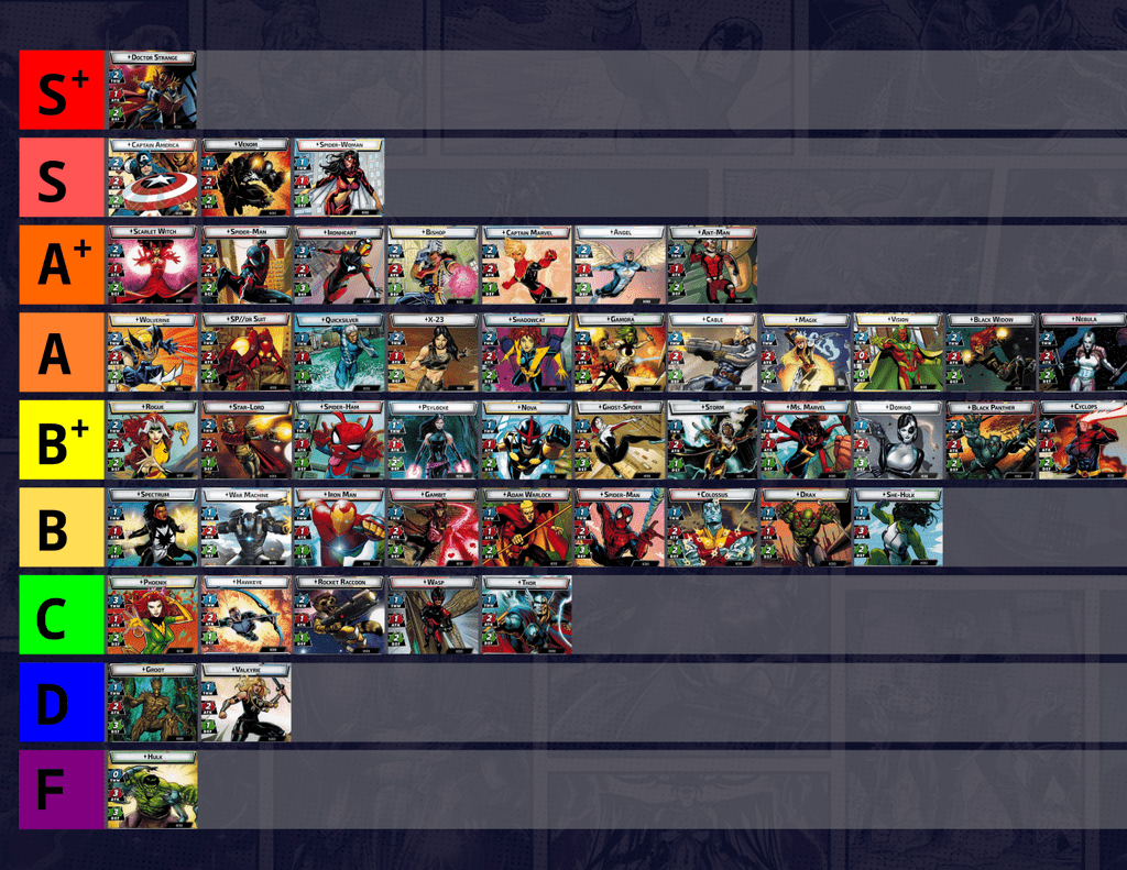 DoxaLogos Marvel Champions Hero Breakdown Geeklist