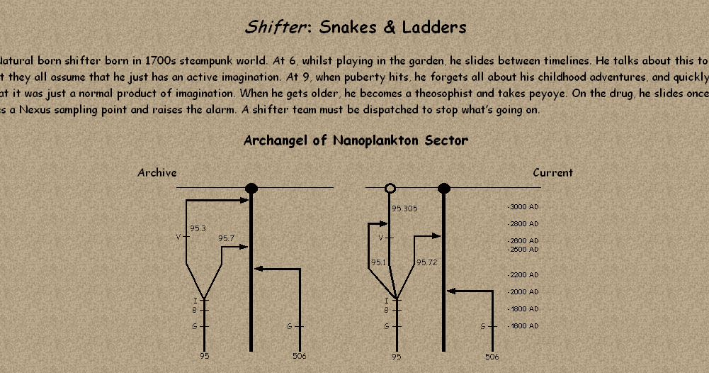 Shifter: Snakes & Ladders | RPG Item | RPGGeek