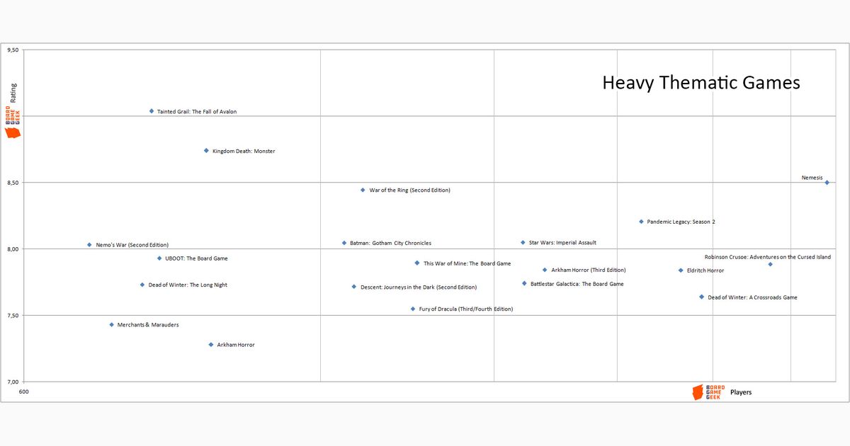 Top Thematic Games | All for your games