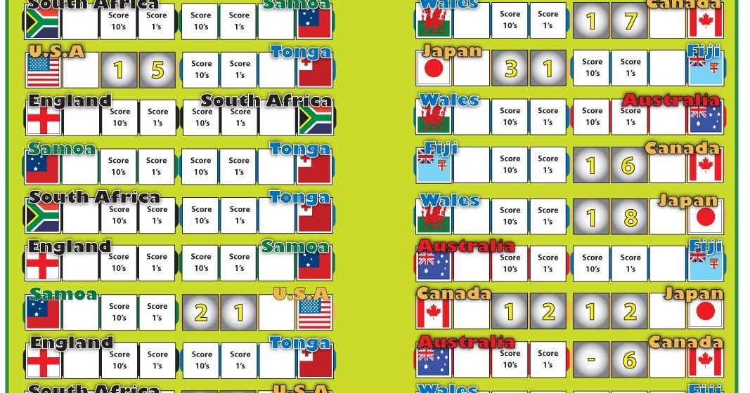 The Rugby World Cup Game | Board Game | BoardGameGeek