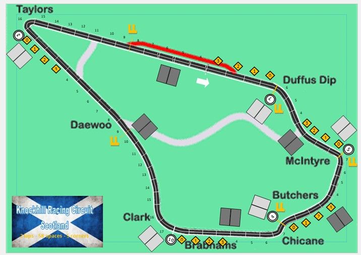 Fanmade: Knockhill Racing Circuit, Scotland | Heat: Pedal to the Metal