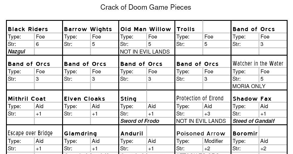 Crack of Doom | Board Game | BoardGameGeek