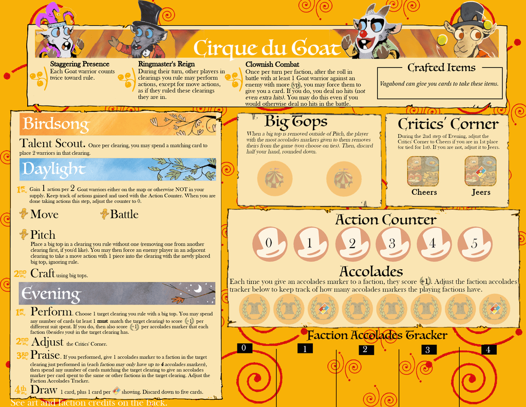 Cirque du Goat Strats: Strategy, Counter-Goat Strategy, and Counter ...