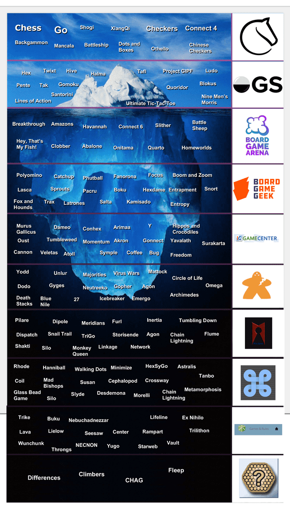 Iceberg meme | Abstract Games