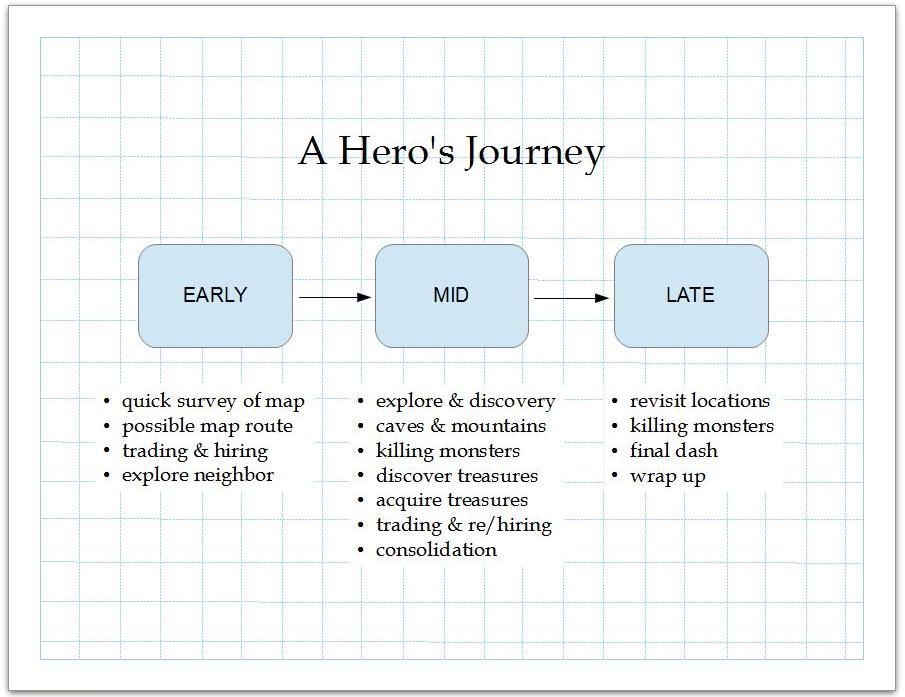 A Hero's Journey? | Magic Realm