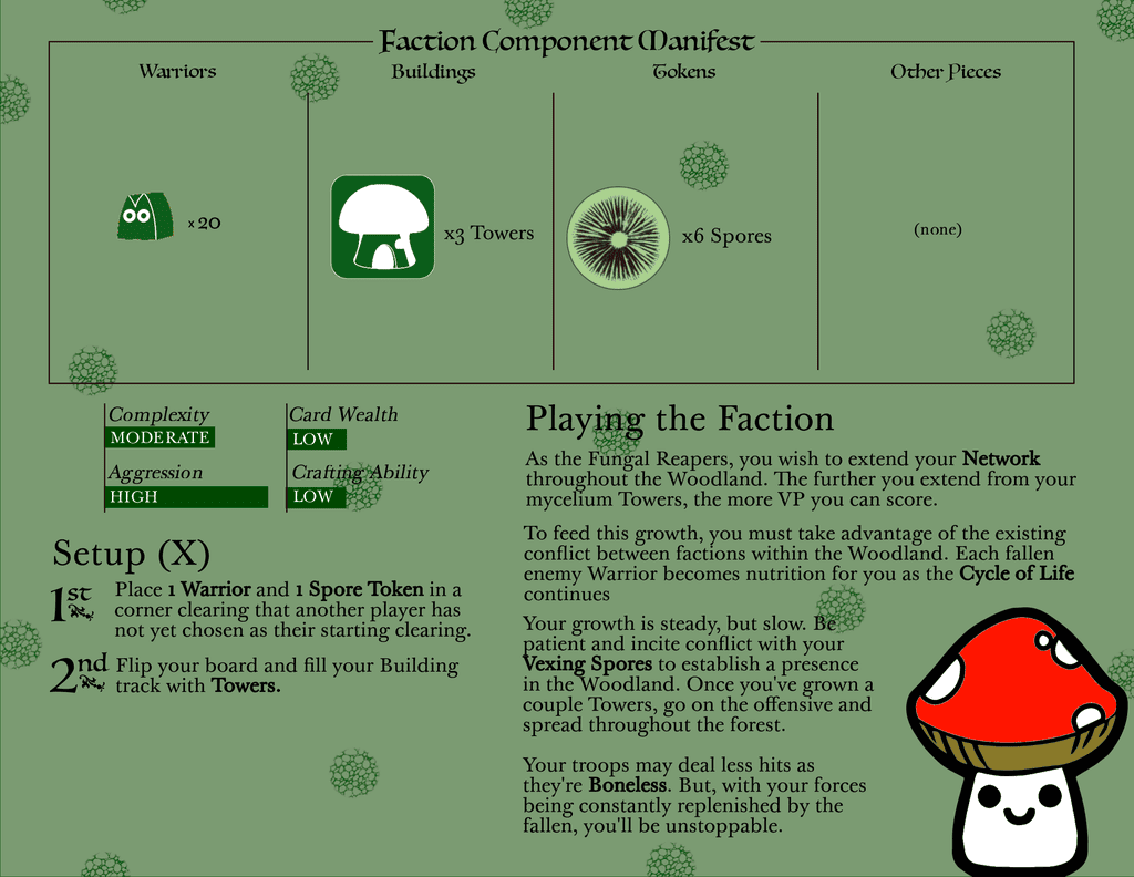 [Fan Faction] - Fungal Reapers | Root