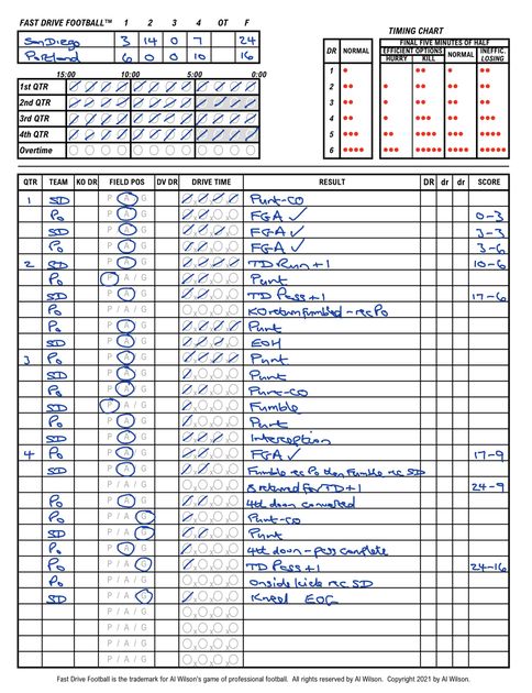 Fast Drive Football: Football America 2022 - Week 14 | Trickylight ...