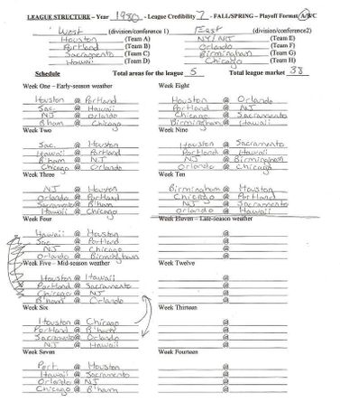 Fixed scoring charts for player and non-player franchises | Rogue ...