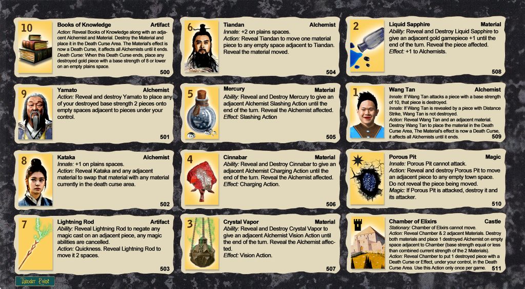 Sticker sheet project | Stratego Legends