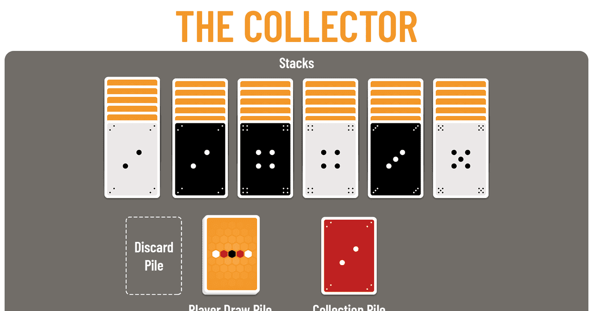 The Collector: A Dice Deck game | Board Game | BoardGameGeek
