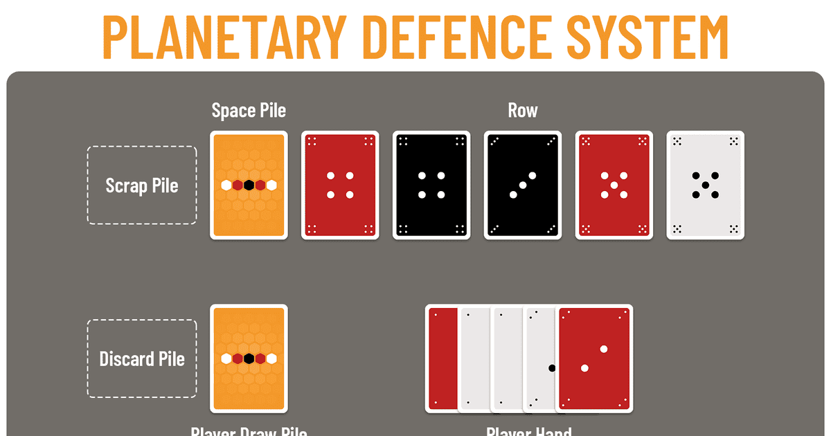 Planetary Defence System | Board Game | BoardGameGeek