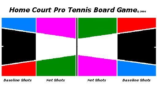 Homecourt Tennis | Board Game | BoardGameGeek