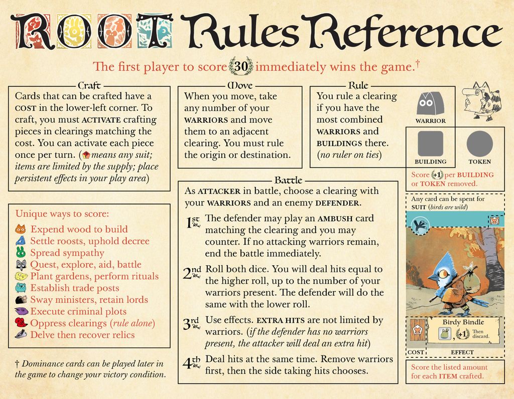 ROOT Rules Reference | Root