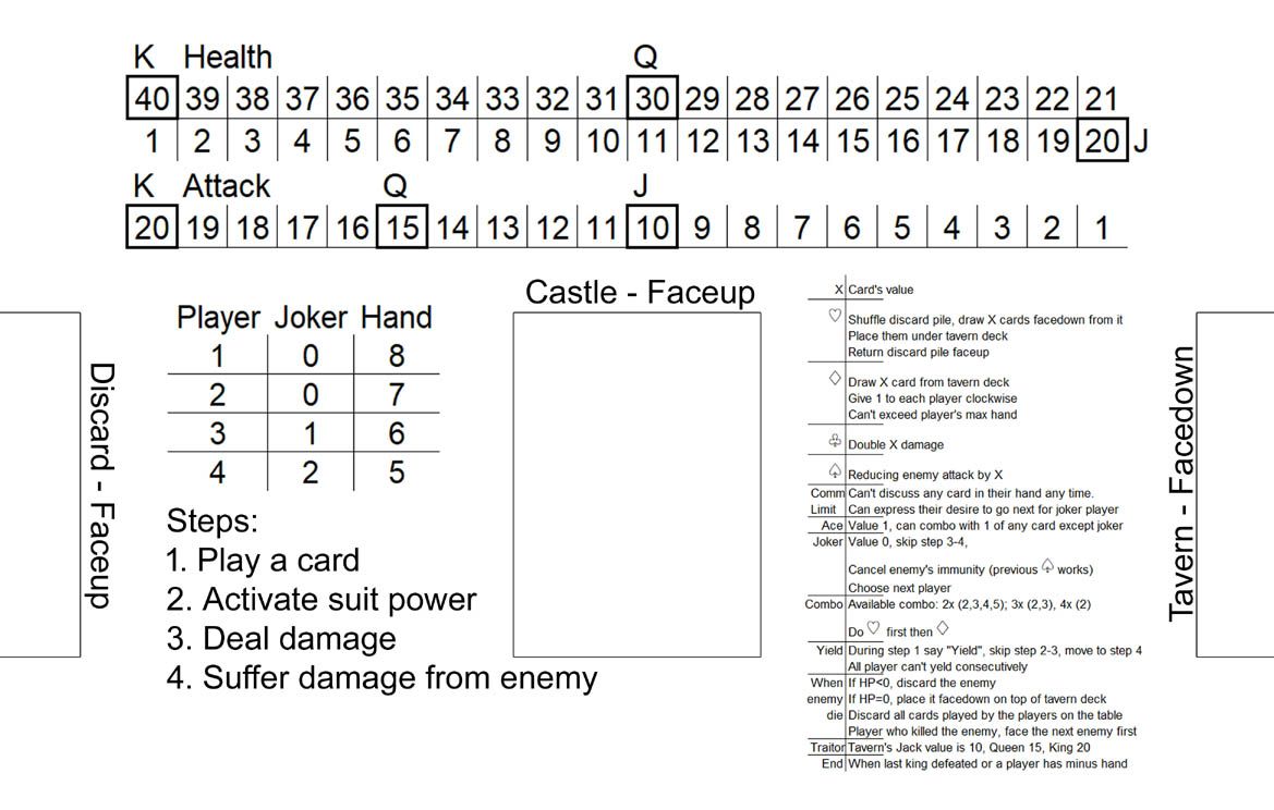 Regicide's printable custom playmat with tracker and rules | Regicide
