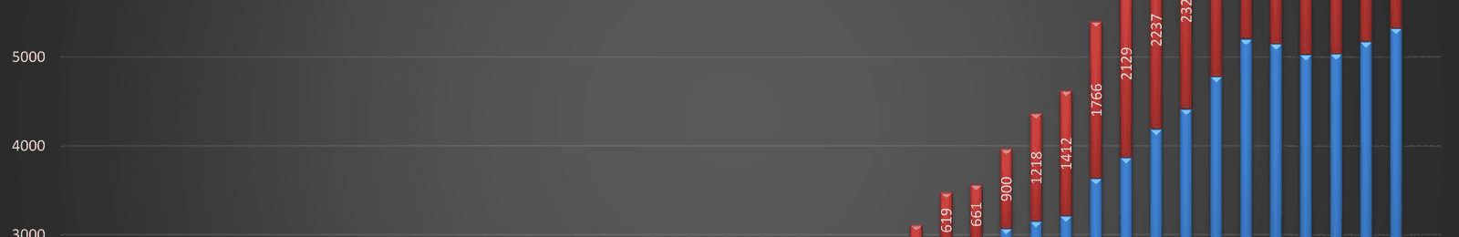 nanDECK, a tutorial for starters | Nand Blog