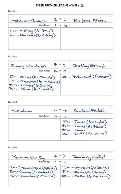 Tiger Premier League 2024 - Week 2 | Trickylight SportsView | RPGGeek