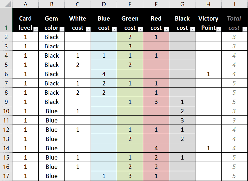 Splendor - All Cards And Nobles | Splendor